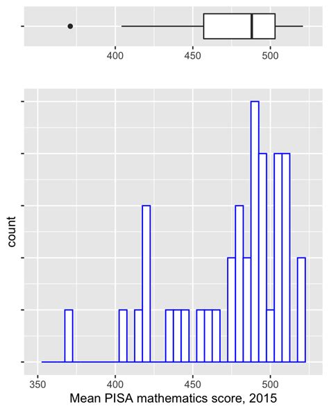 Chapter 1 Exploratory Data Analysis Using R An Introduction To Data Science