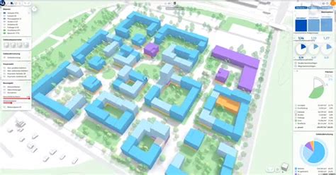 Urban Space Center Key Values Dashboard Urbanistic
