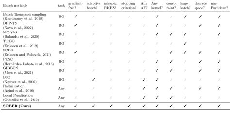 Table 1 From A Quadrature Approach For General Purpose Batch Bayesian Optimization Via