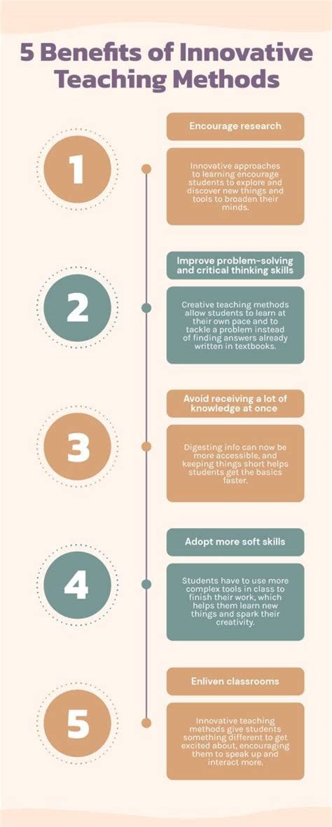 Beige Five Benefits Of Innovative Teaching Methods Education Infograph