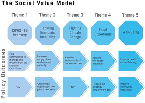 Gain The Competitive Edge In Your Defence Bids With A Robust Social Value Statement Salentis