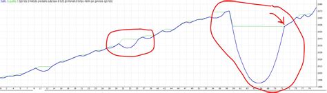 Problem With Average Price And Trailing Stop Moving Average Ma Mql4 And Metatrader 4 Mql4