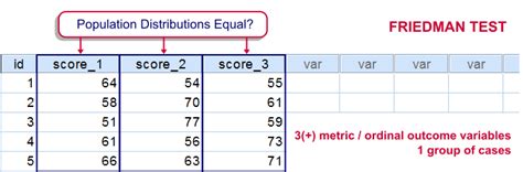 Friedman Test Quick Introduction