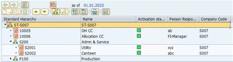 Product Cost Planning In Sap A Detailed Guide Skillstek