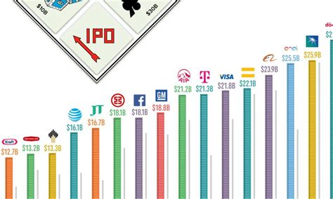 Visual Capitalists Top Infographics Of 2017