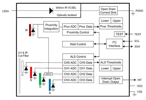 Ams Tmd3725 Color Sensor Module Ambient Light Color Spectral And Proximity Sensors 艾迈斯欧司朗 Ams