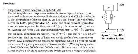 Solved Problemssuspension System Analysis Using Matlabfor