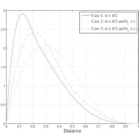 An Arbitrary Triangle Download Scientific Diagram
