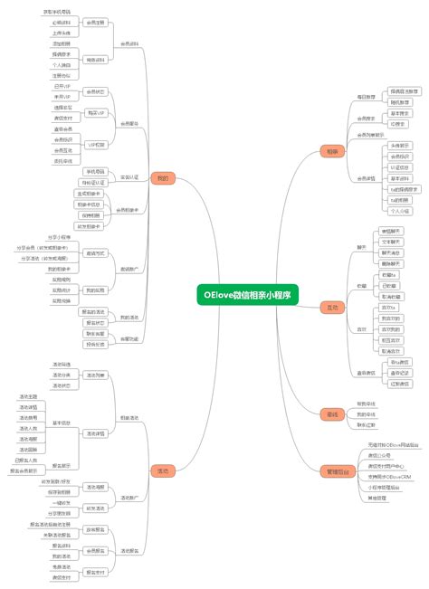 qt 实现qq聊天 7步教你用Qt实现自己的QQ聊天软件网站