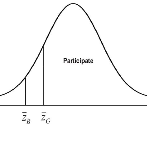 To Optimal Decision Rules In The Heuristic Example Download Scientific Diagram