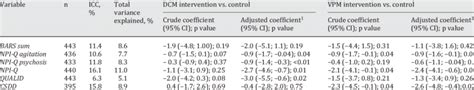 Multivariate Regression Analysis Sas Mixed Procedure For Continuous Download Table