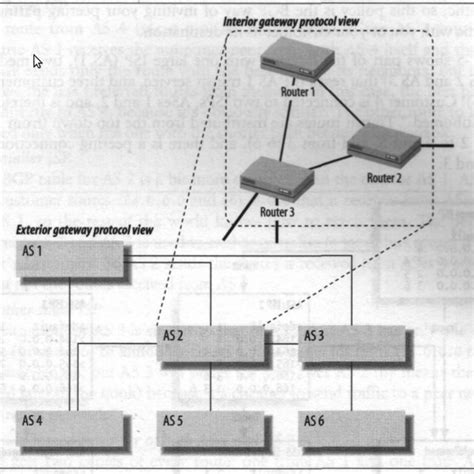 3 Difference Between Egp And Igp Download Scientific Diagram