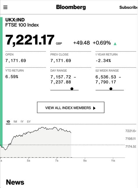 Mobile Bloomberg Finance Update Finance Index Bloomberg