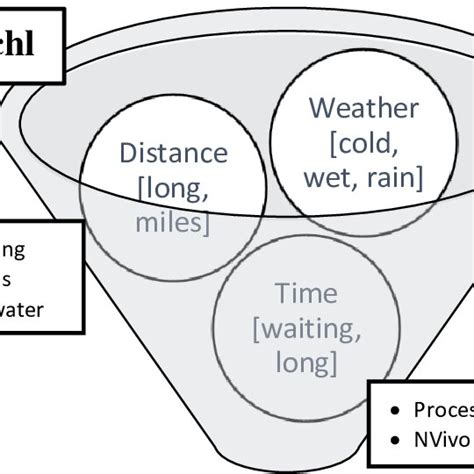 Visual Mapping Of Complimentary Coding Download Scientific Diagram
