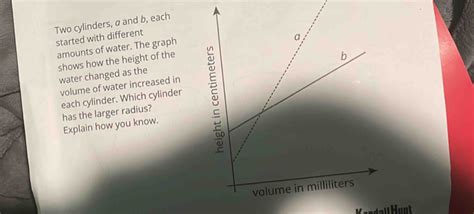 Two Cylinders A And B Each Started With Different Amounts Of Water The Graph Shows H [algebra]