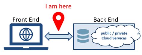 Cross Platform Development In Java With Gluon And Graalvm Foojay
