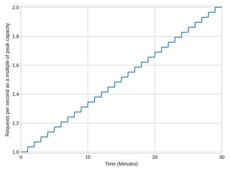 The Generated Traffic Scenario Download Scientific Diagram