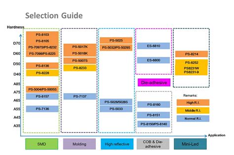 Csp Encapsulation Silicone