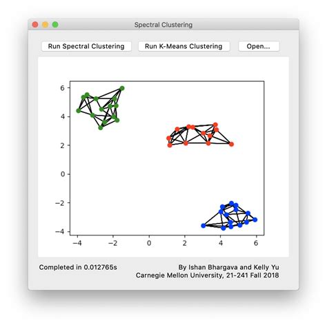 Matplotlib Python с Tkinter