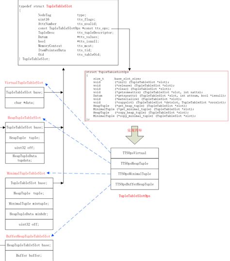 Pgsql 内核特性 Tupletableslotops 墨天轮