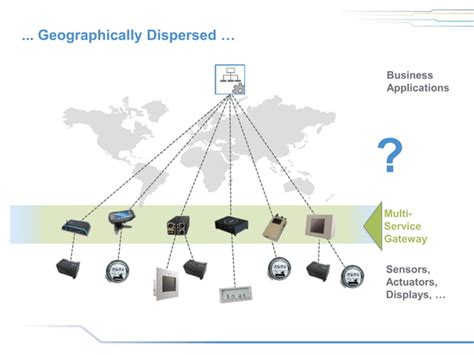 Building Iot Mashups For Industry 40 With Eclipse Kura And Kura Wires