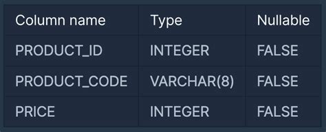 [mysql] 문자열 부분 가져오기 카테고리 별 상품 개수 구하기