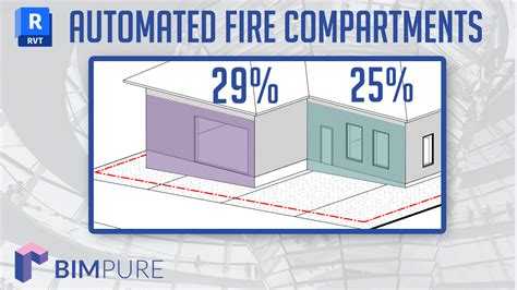 Automate Wall Openings Percentage Bim Pure Blog