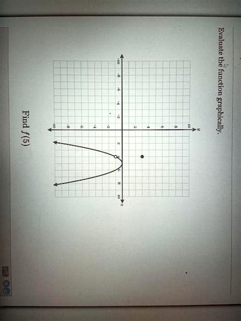solved evaluate the function graphically find f 5