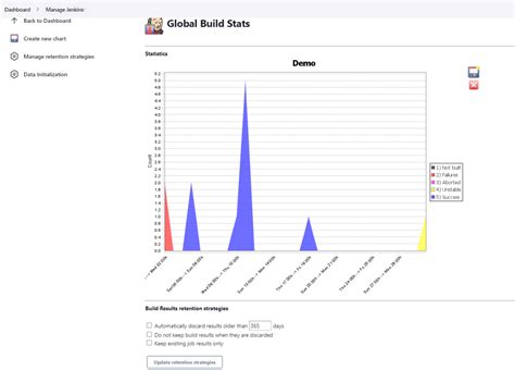 How To Install The Trends Related Plugin In Jenkins Qa Automation Expert