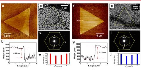 Figure 1 From Atom Dependent Edge Enhanced Second Harmonic Generation