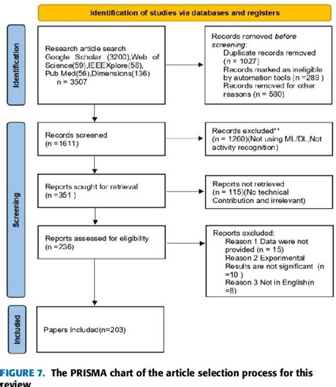 Figure 7 From Surface Electromyography And Artificial Intelligence For Human Activity
