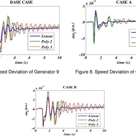 Modern Excitation System With Avr And Pss Download Scientific Diagram
