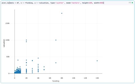 Resizing Plots Datalab Docs