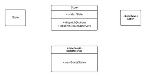 Using Azure Ad B2c To Authenticate Web App Users By Michael Collins