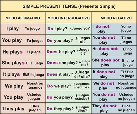 Clase 4° Inglés Básico El Verbo To Be