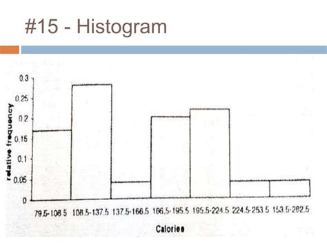 23 Histogramfrequency Polygonogives