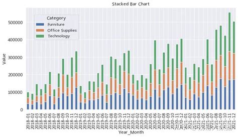 python数分实战某电商平台销售情况全维度经营分析含数据源 知乎