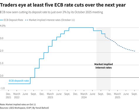 Going All Out Five Questions For The Ecb Reuters