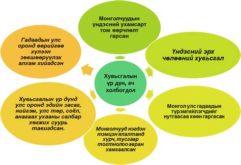 1911 оны хувьсгал On Emaze