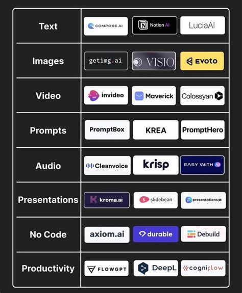 Ai And Tech Today On Linkedin Ainews Aiart Gpt4 Chatgpt4 Chatgpt