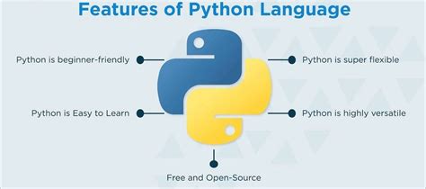 Maheshkumar Paik ⚡ On Linkedin Coder Learnpython Codingforbeginners