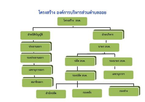 องค์การบริหารส่วนตำบลออย โครงสร้างหน่วยงาน