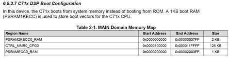 TDA4VM The Materials For Boot Configuration Processors Forum Processors TI E2E Support Forums