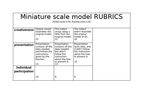 Miniature Model Rubrics Pdf