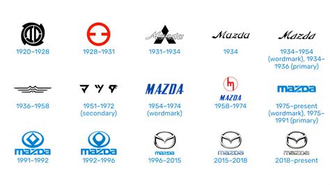 Mazda New Logo Mazda Logos