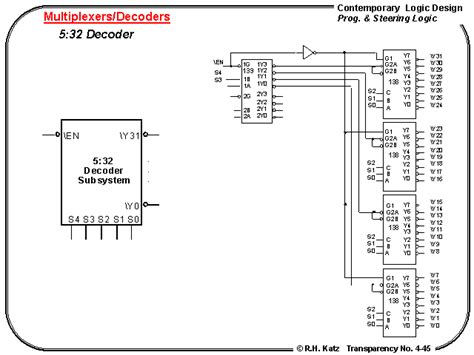 Multiplexers Decoders