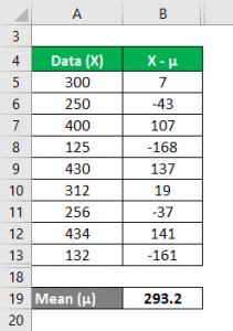 Variance Analysis Formula Calculation Examples With Excel Template