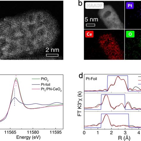 Characterizations Of The Pt1 Pn Ceo2 Catalyst A Haadf Stem Image And B