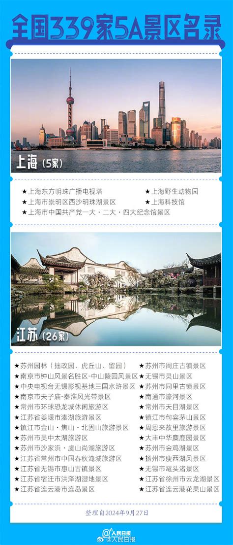 339家5a景区全名单来了， 这个假期你想去哪玩？人民日报