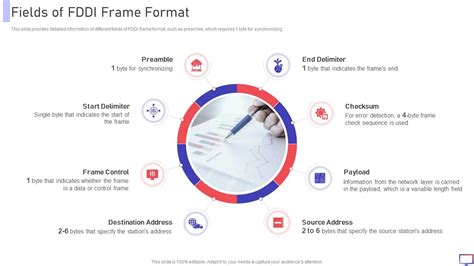 top 10 frame format of fibre distributed data interface powerpoint